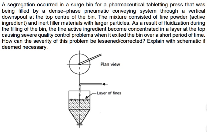 SOLVED: A segregation occurred in a surge bin for a pharmaceutical ...