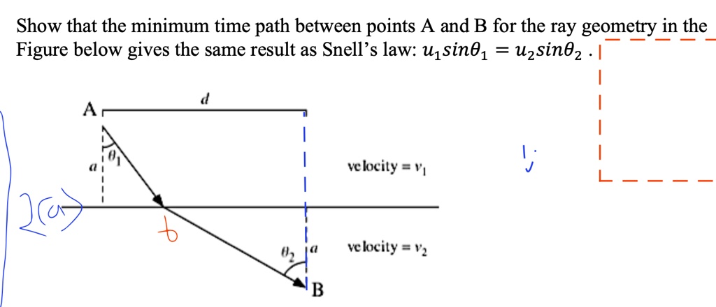 Show that the minimum time path between points A and B for the ray ...