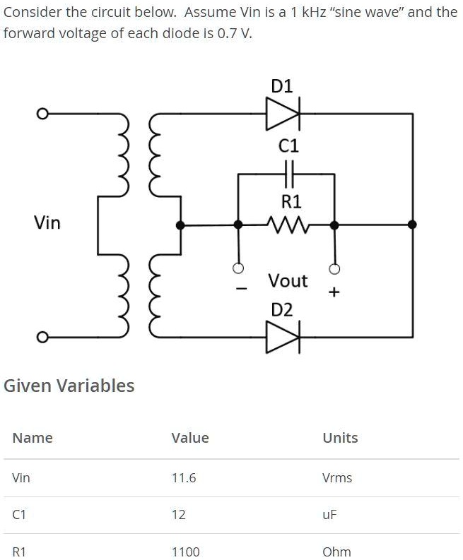 SOLVED: 1 What is the maximum value of Vout? 2 Estimate the 'ripple voltage' (assume the ...