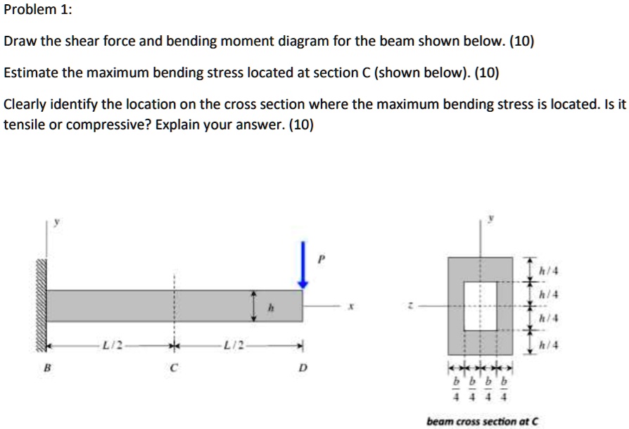 Problem 1: Draw the shear force and bending moment diagram for the beam ...