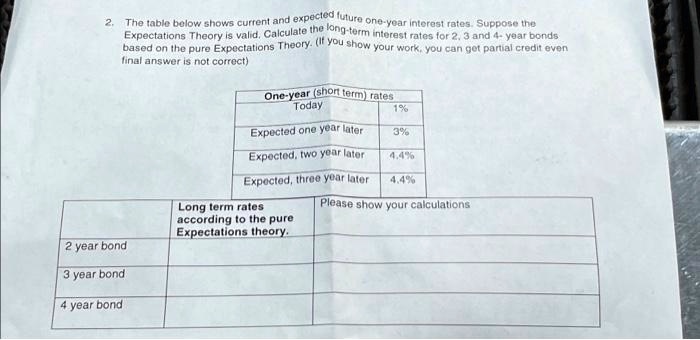 2. The table below shows current and expected future one-year interest ...