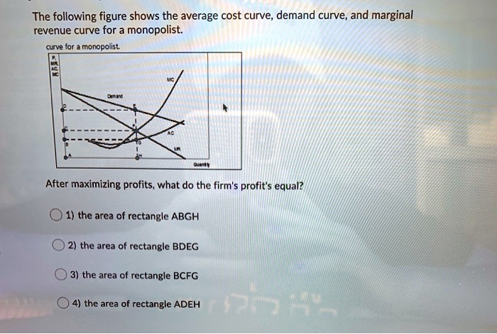 The following figure shows the average cost curve, demand curve, and ...