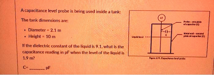 SOLVED: A capacitance level probe is being used inside a tank. The tank ...