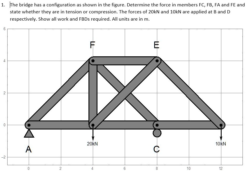 1. The bridge has a configuration as shown in the figure. Determine the ...