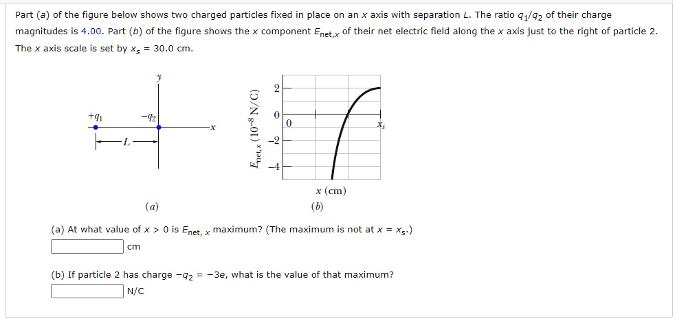 SOLVED: Part (a) of the figure below shows two charged particles fixed in place on an axis with ...