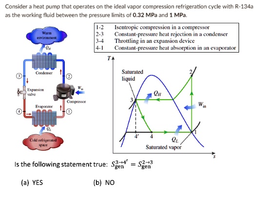 SOLVED: Consider a heat pump that operates on the ideal vapor ...