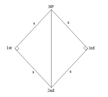 SOLVED: The distance between the home plate and the second base of ...