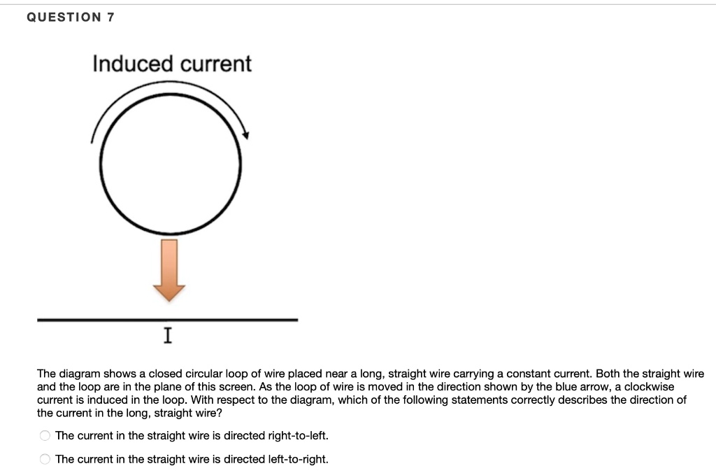 SOLVED: QUESTION Induced current The diagram shows a closed circular loop of wire placed near a ...