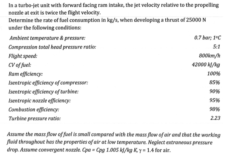 SOLVED: In a turbojet unit with a forward-facing ram intake, the jet ...
