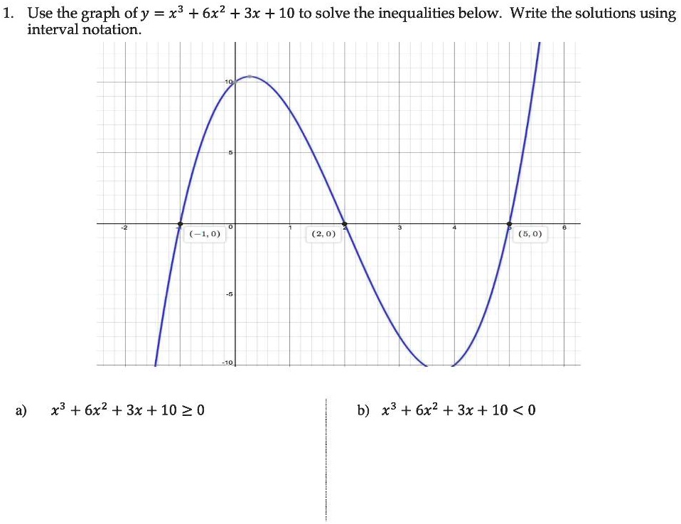 use the graph ofy x3 6x2 3x 10 to solve the inequalities below write ...