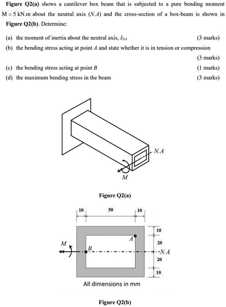 SOLVED: Figure Q2(a) shows a cantilever box beam that is subjected to a pure bending moment M ...