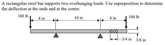 SOLVED: A rectangular steel bar supports two overhanging loads. Use superposition to determine ...