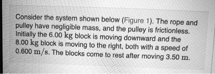 SOLVED: Consider the system shown below (Figure 1). The rope and pulley have negligible mass ...