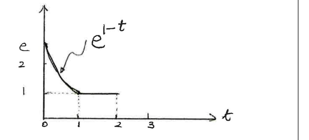 a signal xt is plotted below as shown in the plot express xt ...