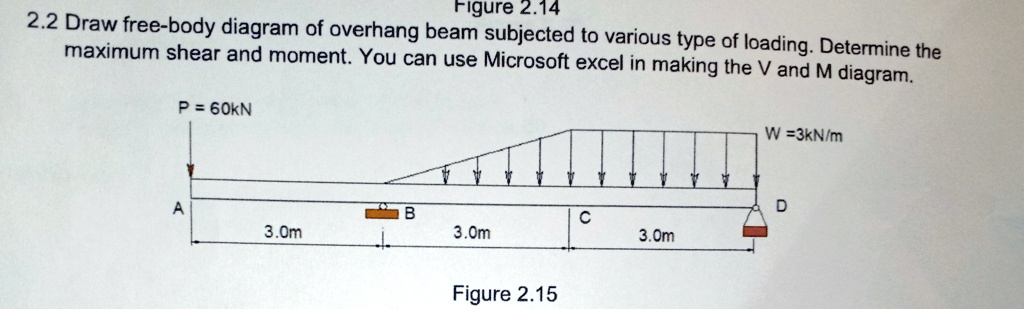 figure 214 22 draw free body diagram of overhang beam subjected to various type of loading ...