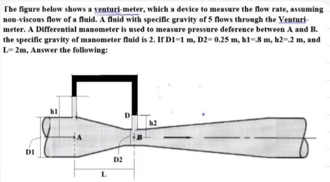 The figure below shows a venturi-meter, which a device to measure the ...