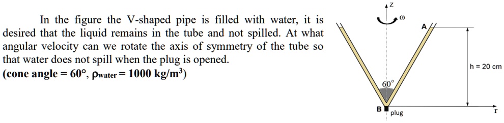 SOLVED: In the figure the V-shaped pipe is filled with water, it is ...