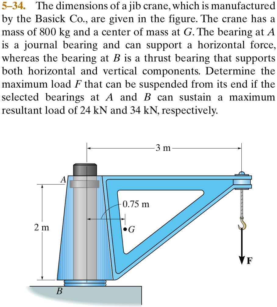 Draw a detailed Free Body Diagram of the following inlcuding all knowns ...