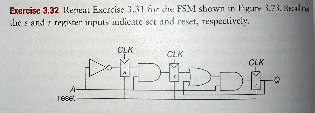 Exercise 3.32 Repeat Exercise 3.31 for the FSM shown in Figure 3.73 ...
