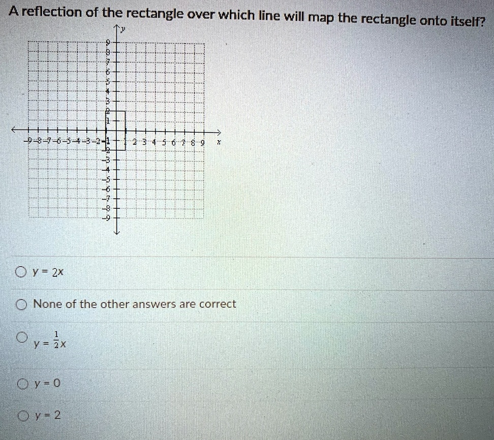 SOLVED: A reflection of the rectangle over which line will map the rectangle onto itself? 3 3 Oy ...