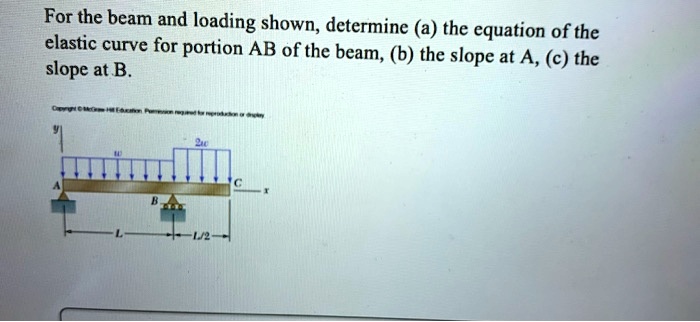 For the beam and loading shown, determine (a) the equation of the elastic curve for portion AB ...