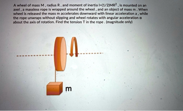 A wheel of mass M, radius R, and moment of inertia I=(1/2)MR^2, is ...