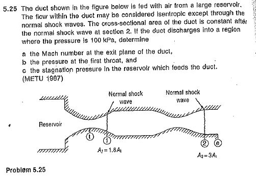 SOLVED: 5.25 The duct shown in the figure below is fed with air from a large reservoir. The flow ...