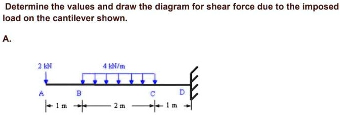 Determine the values and draw the diagram for shear force due to the ...