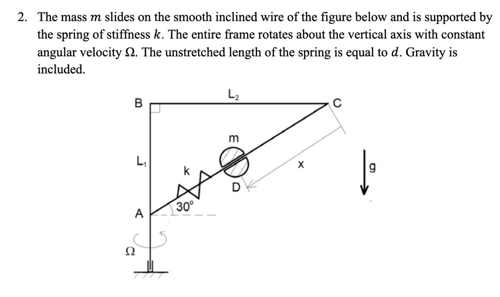 2. The mass m slides on the smooth inclined wire of the figure below ...