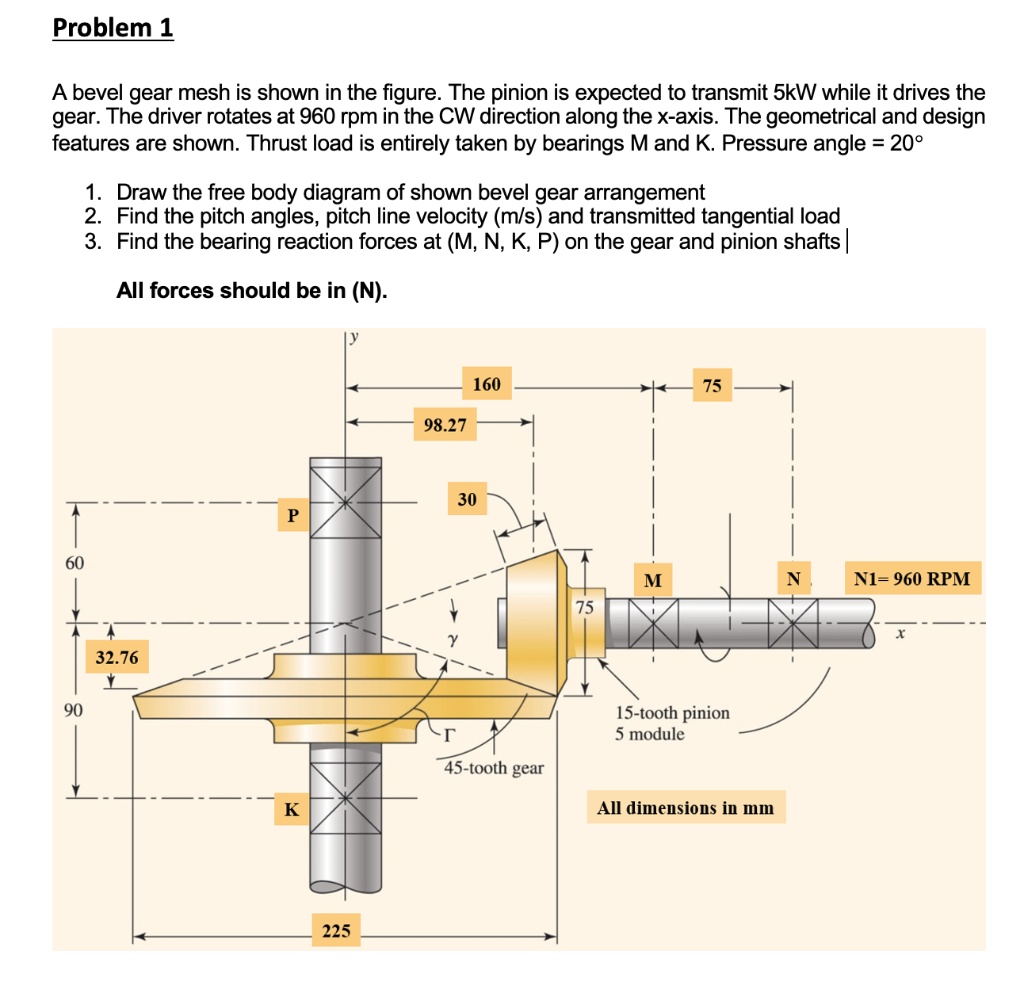 SOLVED: Problem 1 A bevel gear mesh is shown in the figure. The pinion ...