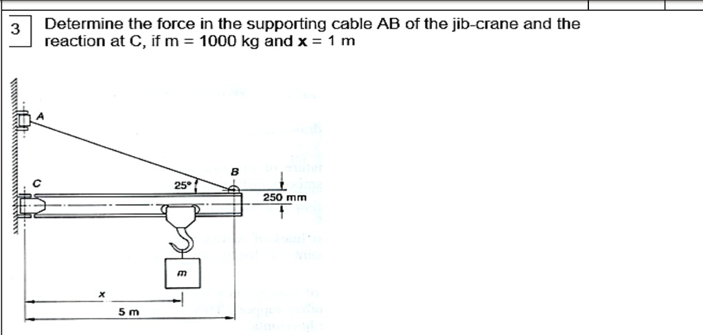 3 determine the force in the supporting cable ab of the jib crane and ...