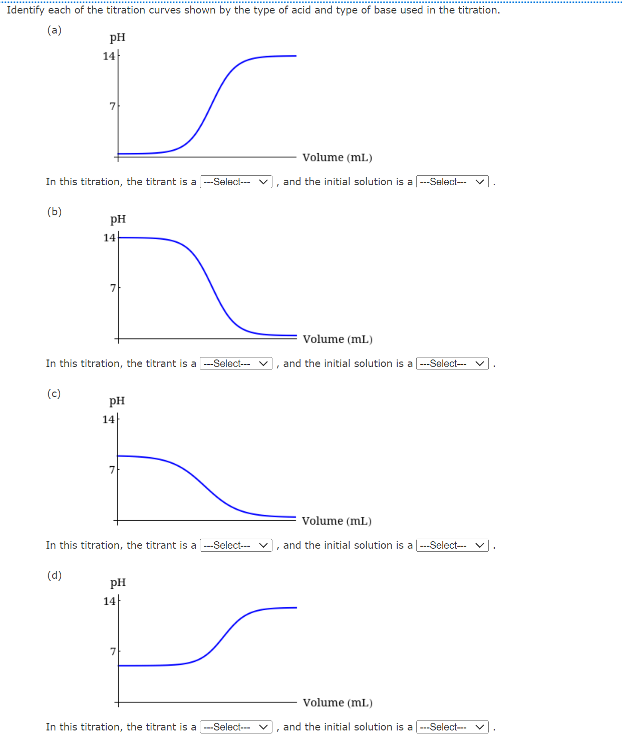 Identify each of the titration curves shown by the type of acid and ...