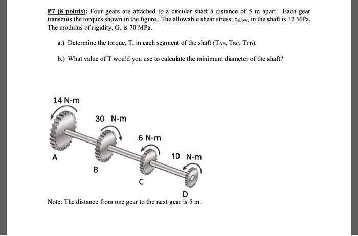 P7 (8 points): Four gears are attached to a circular shaft a distance ...