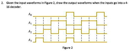2 Given The Input Waveforms In Figure 2 Draw The Output Waveforms