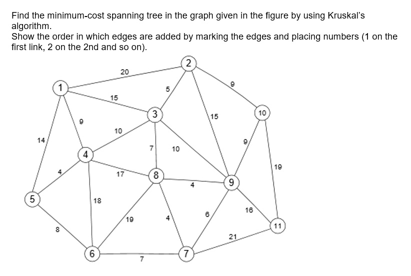 Solved Find The Minimum Cost Spanning Tree In The Graph Given In The Figure By Using Kruskals