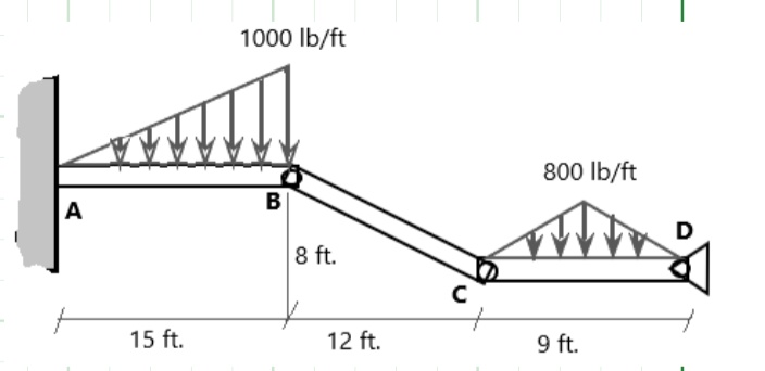 SOLVED: The compound beam is supported with a fixed support at A and a ...
