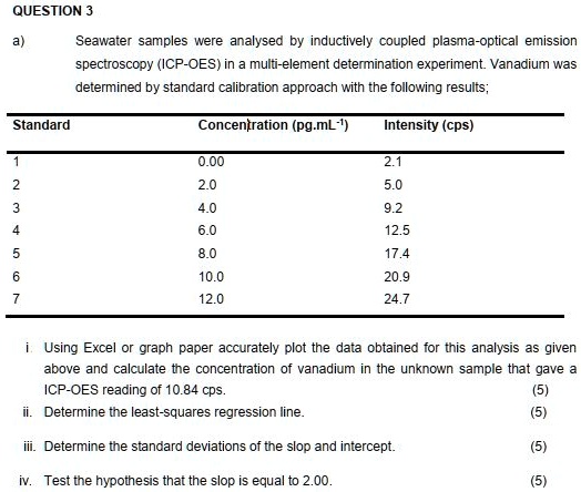 SOLVED: QUESTION Seawater samples were analysed by inductively coupled ...