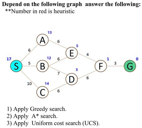 SOLVED: I need a solution. Based on the following graph, answer the ...
