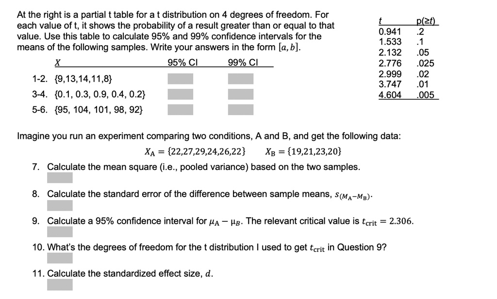 SOLVED:At the right is a partial t table for a t distribution on 4 degrees of freedom: For each ...