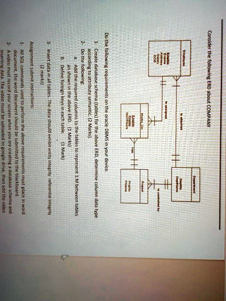 SOLVED: Consider the following ERD about COMPANY. Do the following requirements on the Oracle ...