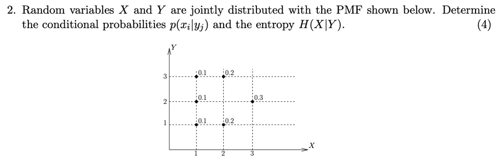 SOLVED: Random variables X and Y are jointly distributed with the PMF ...