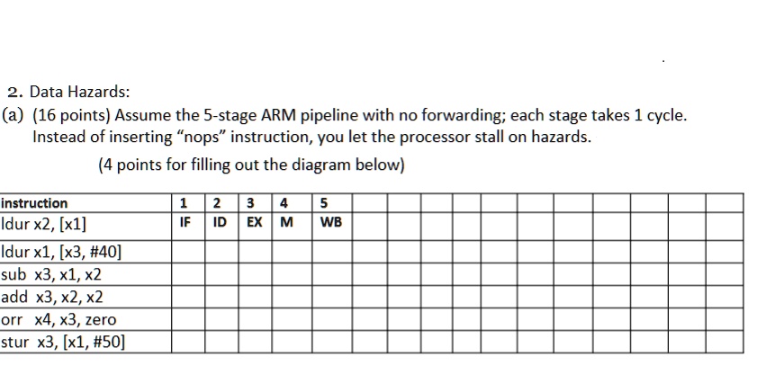 SOLVED: 2. Data Hazards: a) (16 points) Assume the 5-stage ARM pipeline with no forwarding; each ...