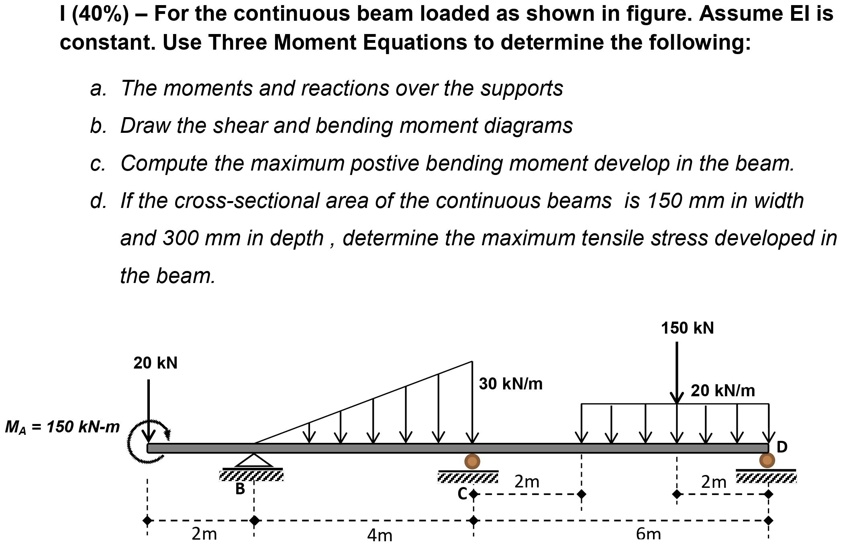 40 for the continuous beam loaded as shown in figure assume...