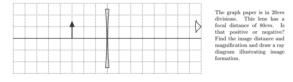 SOLVED: The graph paper is in 20 cm divisions. This lens has a focal ...