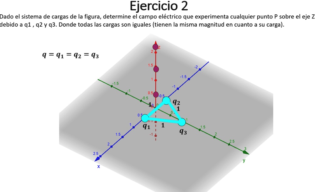 Ejercicio 2 Dado el sistema de cargas de la figura, determine el campo eléctrico que experimenta ...