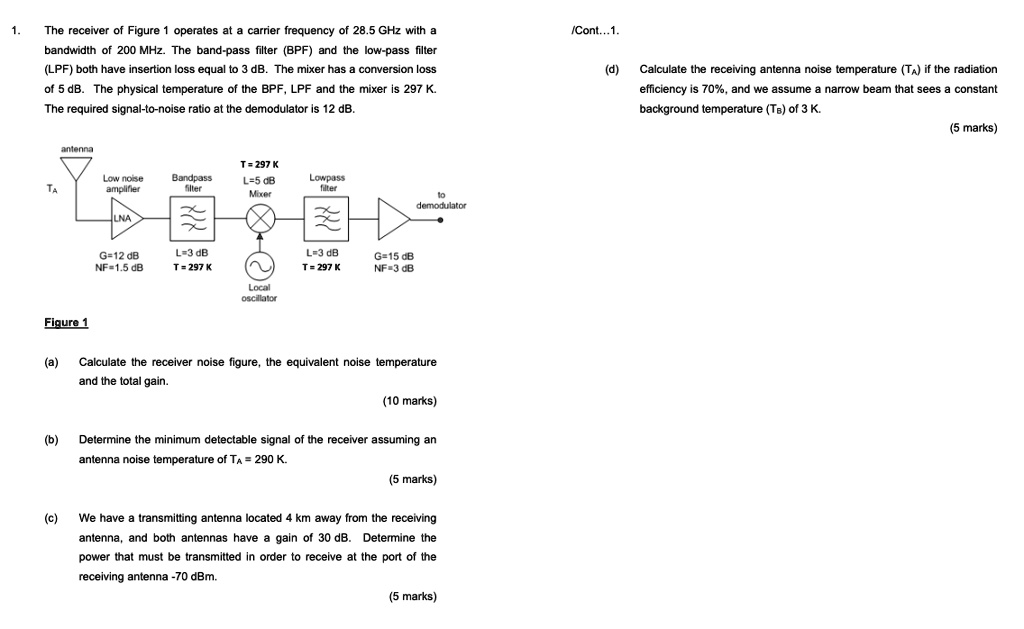 1. The receiver of Figure 1 operates at a carrier frequency of 28.5 GHz ...