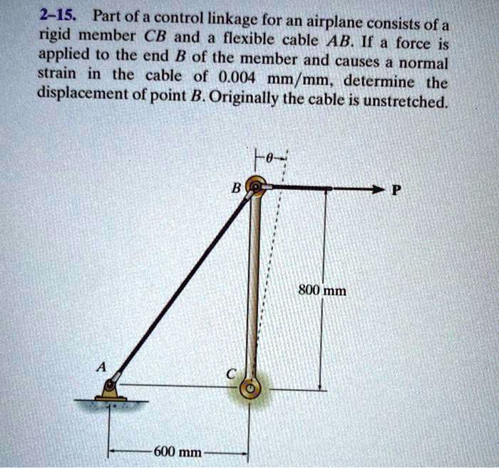 SOLVED: 2-15. Part of a control linkage for an airplane consists of rigid member CB and flexible ...