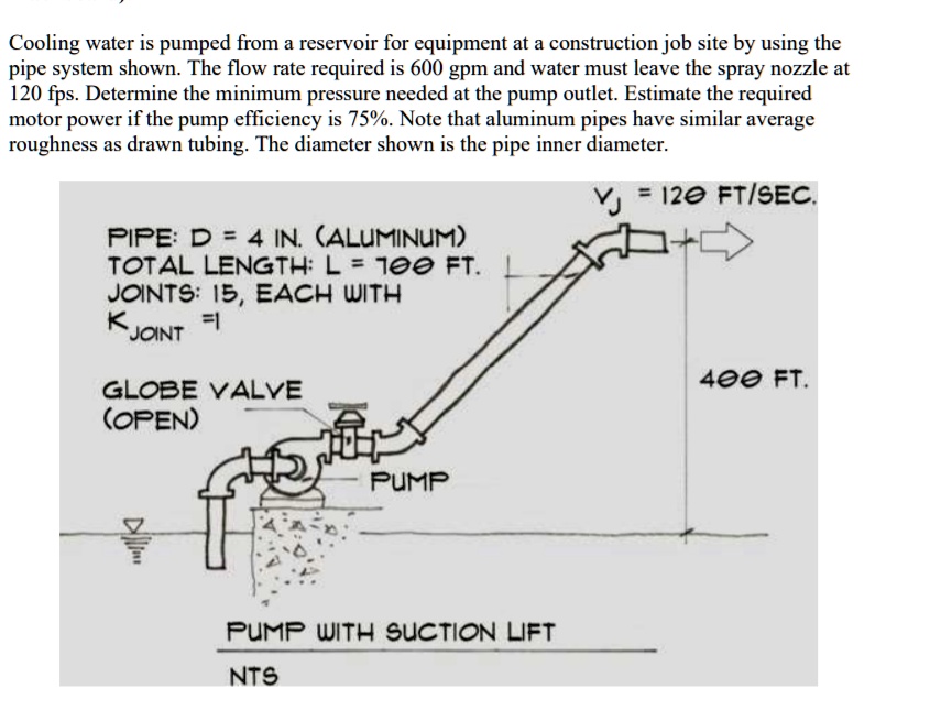 Cooling water is pumped from a reservoir for equipment at a ...