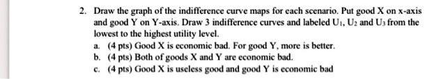 2. Draw the graph of the indifference curve maps for each scenario. Put ...
