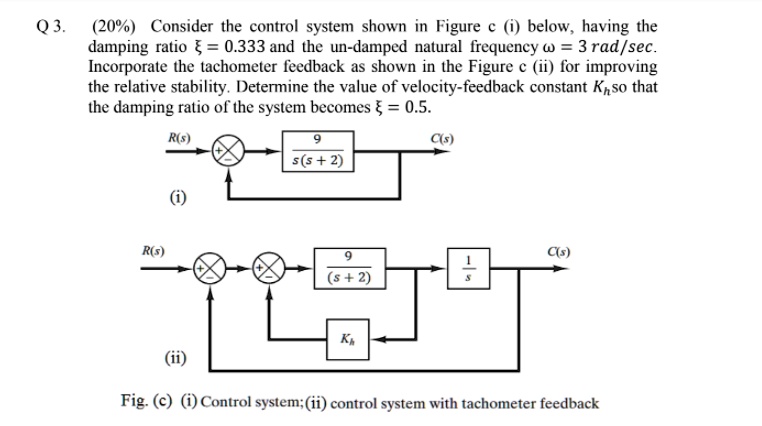 Q3. (20%) Consider the control system shown in Figure c (i) below, having the damping ratio ξ ...